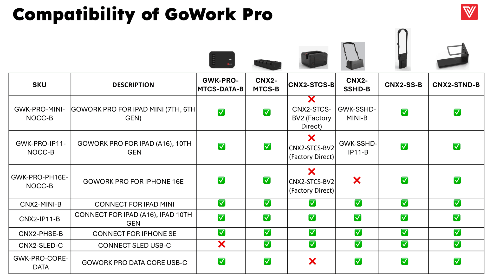 GoWork Pro Kit - VAULT